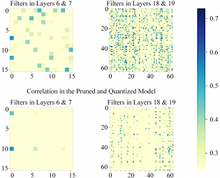IEEE Signal Processing Society | SigPort